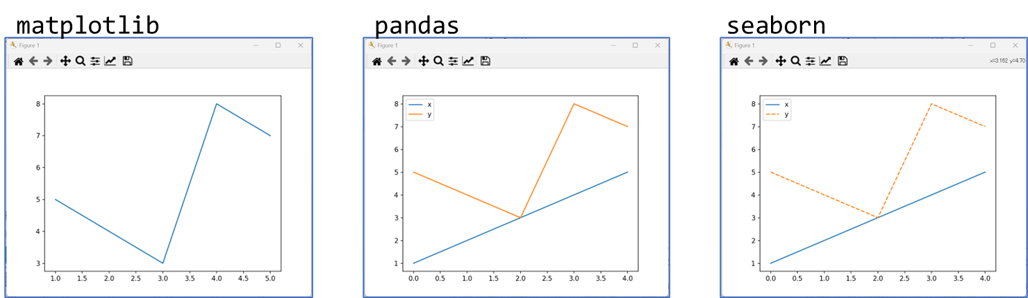Streamlit入門 8matplotlibの基礎 Future Coders