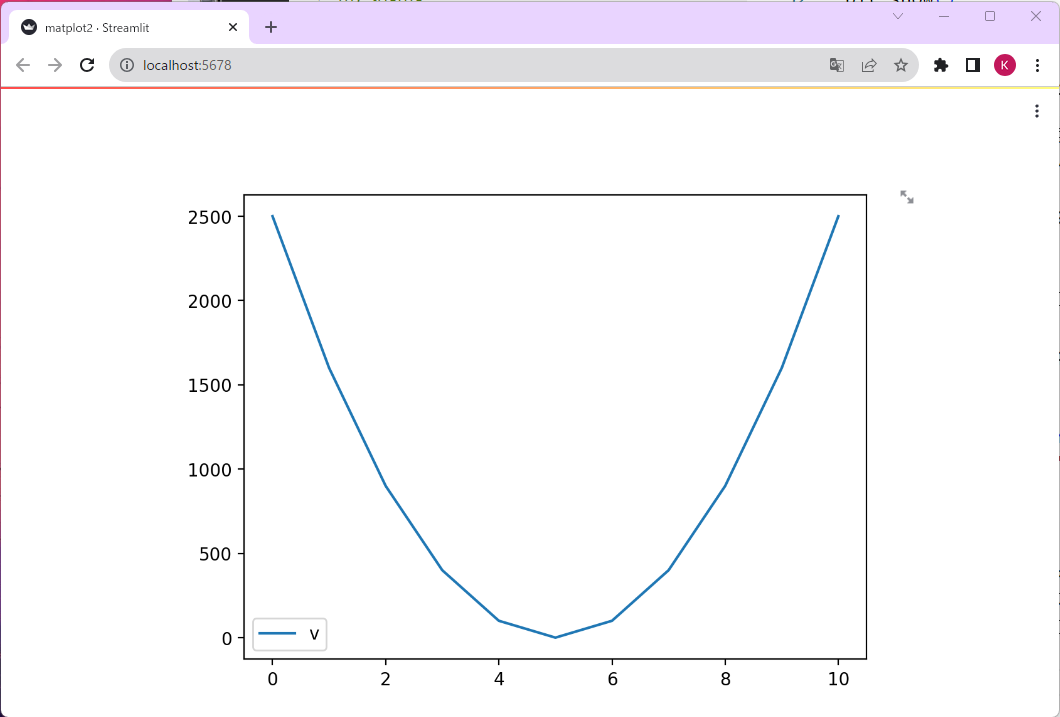 Streamlit入門 – 8)Matplotlibの基礎 - Future Coders