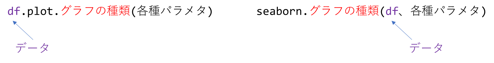 Streamlit入門 – 8)Matplotlibの基礎 - Future Coders