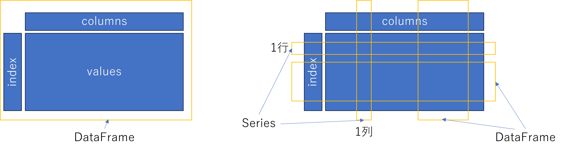 Streamlit入門 7pandasの基礎 Future Coders