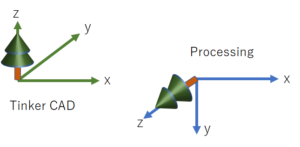 Processingで3Dモデルを描画 - Future Coders