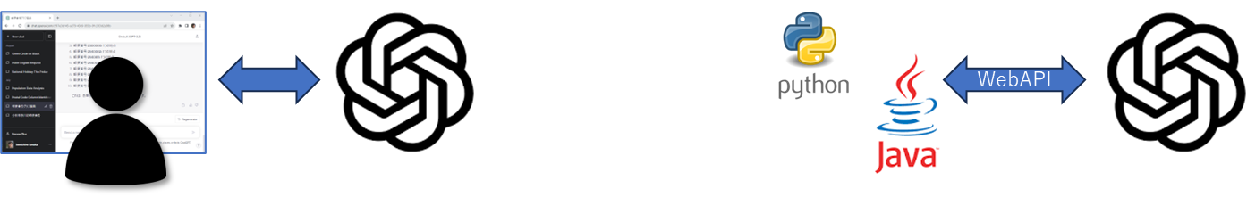 LangChain入門 - 1)はじめに - Future Coders