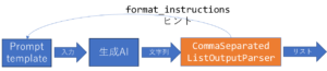 LangChain入門 – 3)Output Parser 出力パーサー - Future Coders