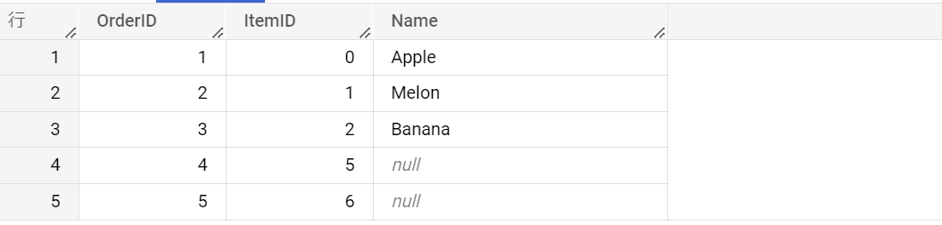 SQL入門 - 5) joinによるテーブル結合 | Future Coders