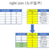 SQL入門 - 5) joinによるテーブル結合 | Future Coders