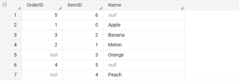 SQL入門 - 5) joinによるテーブル結合 | Future Coders