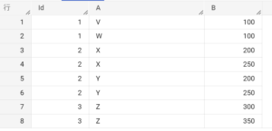 SQL入門 - 5) joinによるテーブル結合 | Future Coders