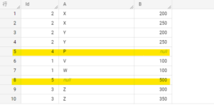 SQL入門 - 5) joinによるテーブル結合 | Future Coders