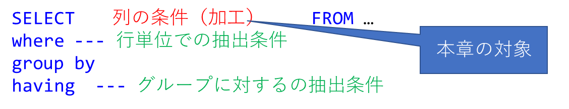 SQL入門 – 6)条件式 - Future Coders