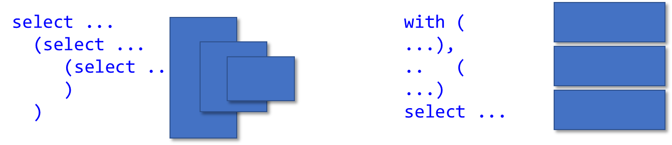 SQL入門 – 7)サブクエリ・副問合せ - Future Coders