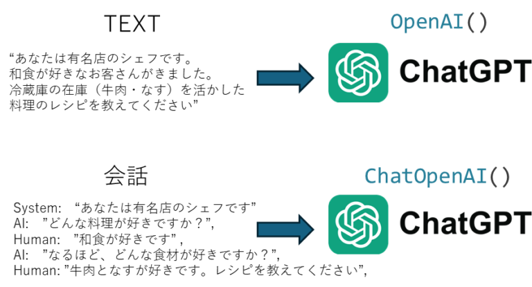 LangChain入門(1) - Introduction - OpenAI/Gemini/Anthorpicを使ってみる - Future Coders