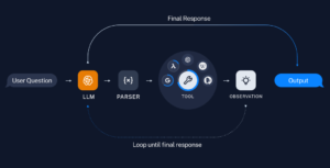 LangChain入門(6) – Tool/Agent - 外部世界への橋渡し - Future Coders